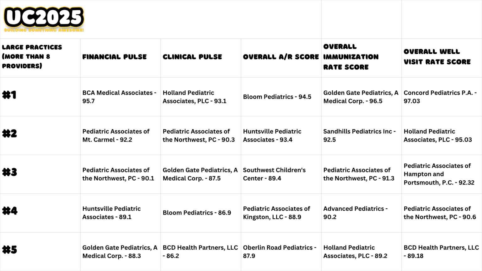 2025 PCC Users’ Conference – Building Something Awesome! | Physician's ...