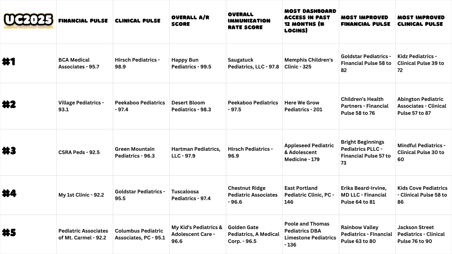 2025 PCC Users’ Conference – Building Something Awesome! | Physician's ...