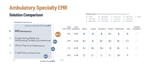 Why Choose PCC: A comprehensive, pediatric-specific EHR and practice ...