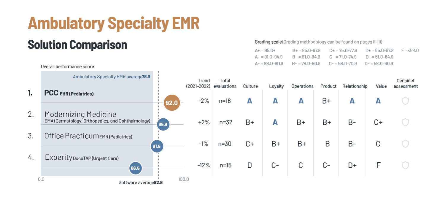 Why Choose PCC: A comprehensive, pediatric-specific EHR and practice ...