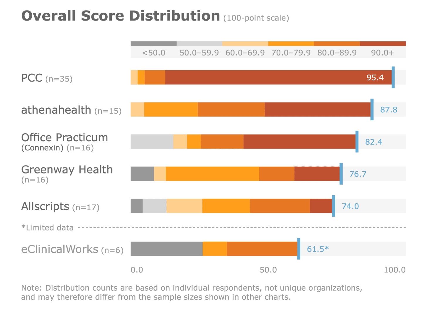 Why Choose PCC: A comprehensive, pediatric-specific EHR and practice ...